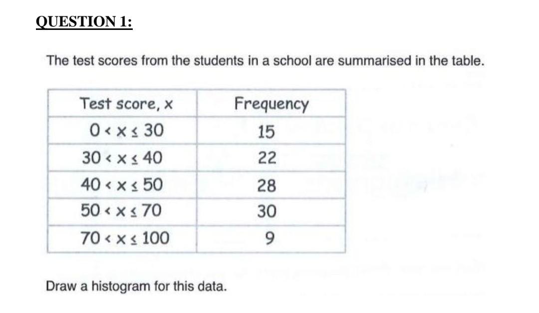 The test scores from the students in a school are | Chegg.com