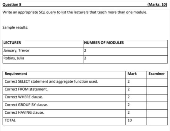 Solved Write an appropriate SQL query to list the lecturers | Chegg.com