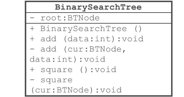 Solved BTNode data:int left:BTNode right:BTNode + BTNode | Chegg.com