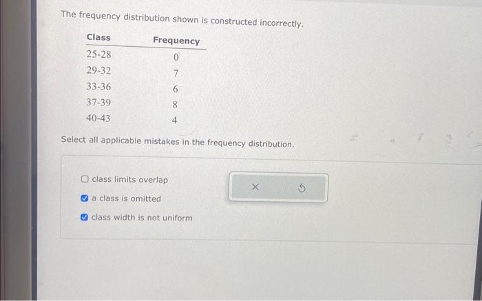 Solved The frequency distribution shown is constructed | Chegg.com