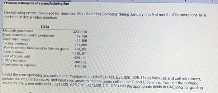 Solved Financial statements of a manufacturing firm The | Chegg.com
