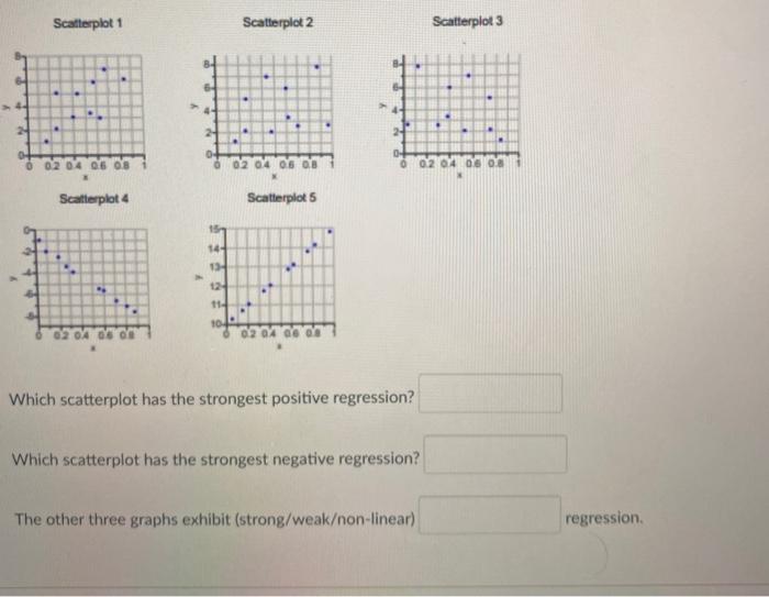 Solved Scatterplot 1 Scatterplot 2 Scatterplot 3 04 06 08 02 | Chegg.com