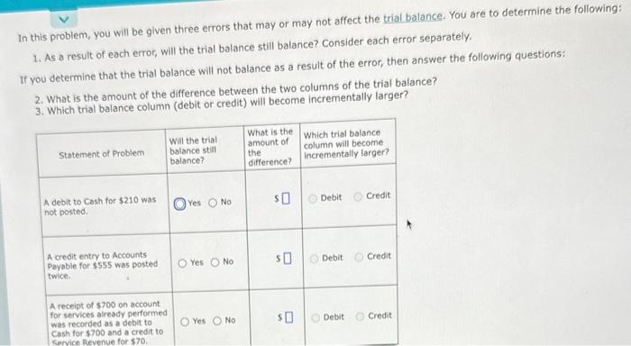 Solved In this problem, you will be given three errors that | Chegg.com