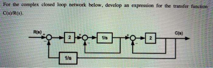 Solved For the complex closed loop network below, develop an | Chegg.com