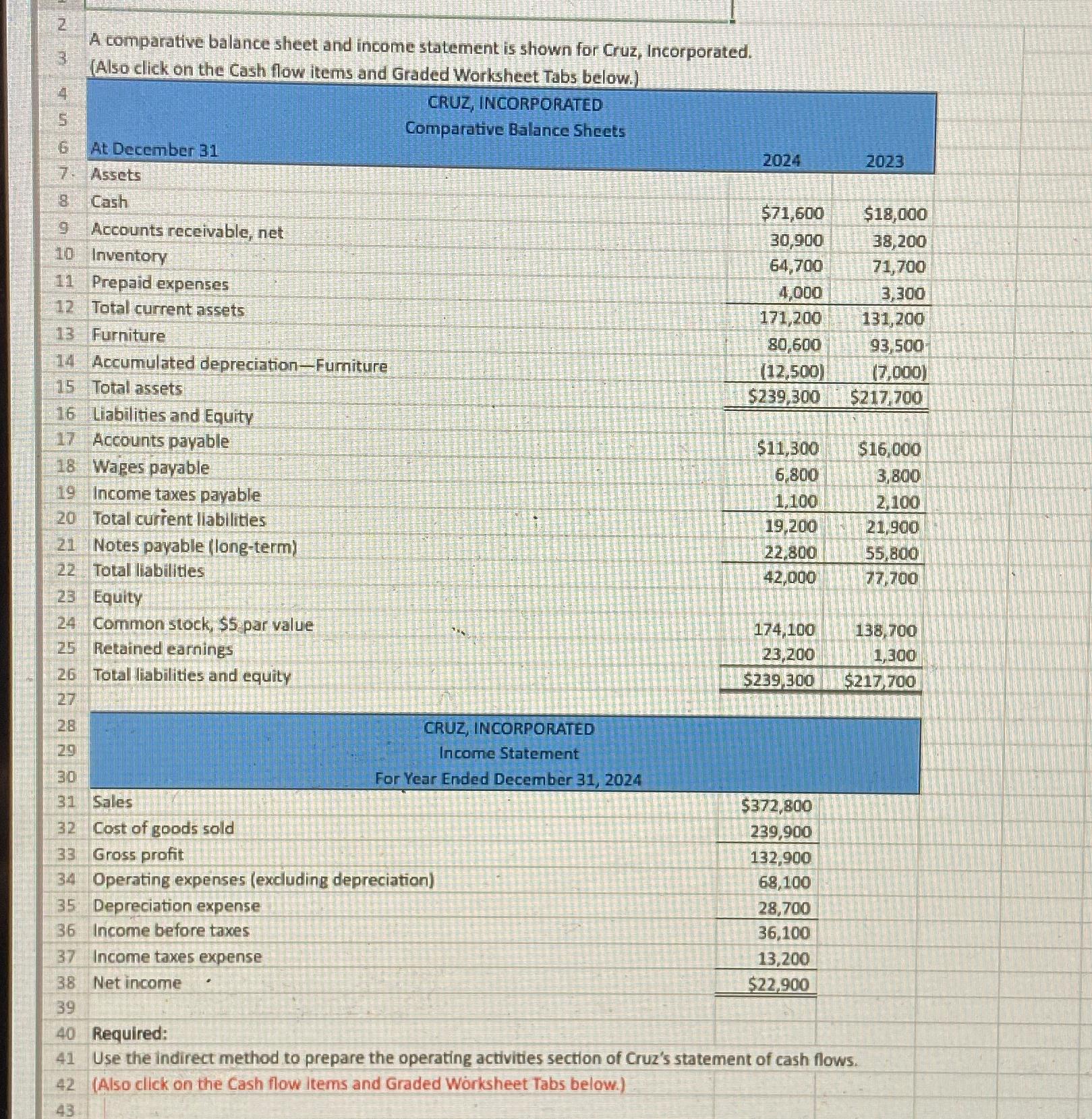 Solved A comparative balance sheet and income statement is | Chegg.com