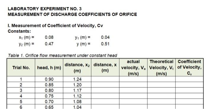 Solved LABORATORY EXPERIMENT NO. 3 MEASUREMENT OF DISCHARGE | Chegg.com
