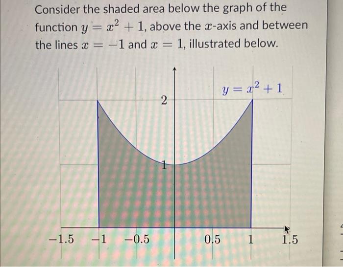 Solved Consider the shaded area below the graph of the | Chegg.com