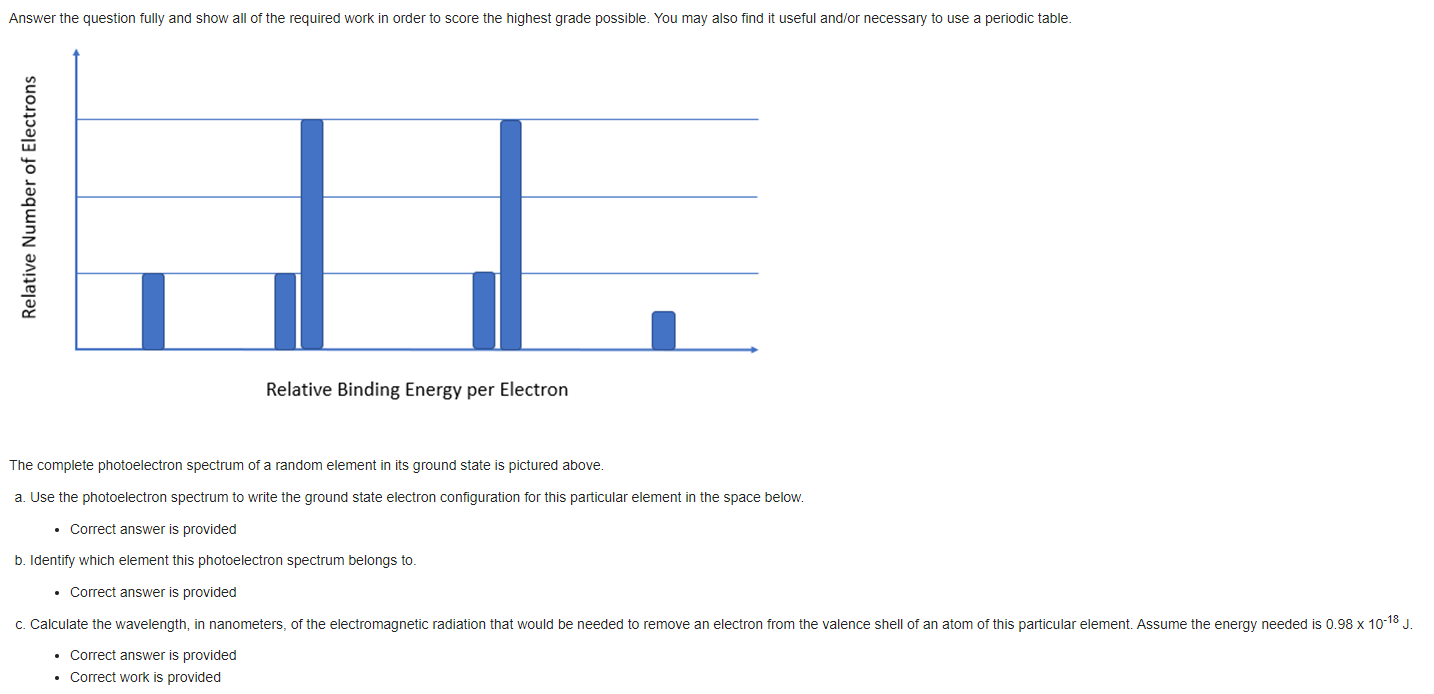Solved The complete photoelectron spectrum of a random | Chegg.com