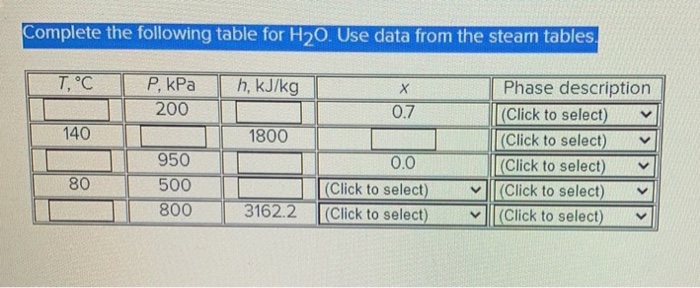 Solved Complete the following table for H20. Use data from | Chegg.com
