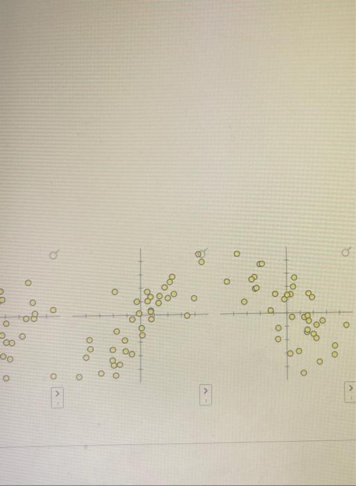 Solved Match each scatterplot shown below with one of the | Chegg.com