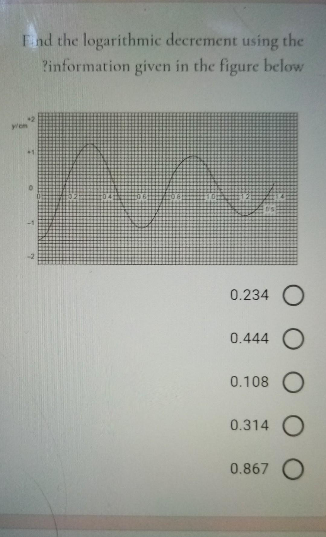 Solved E nd the logarithmic decrement using the ?information | Chegg.com