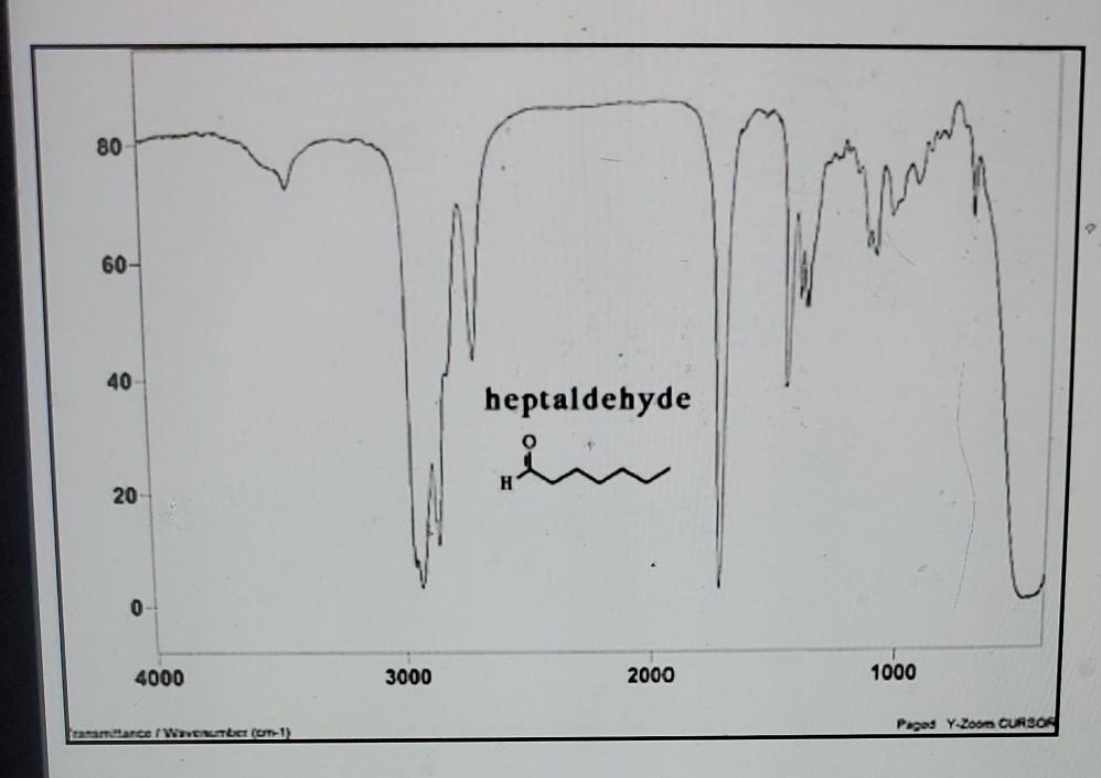 Solved what peaks tell us this is heptaldehyde and the | Chegg.com