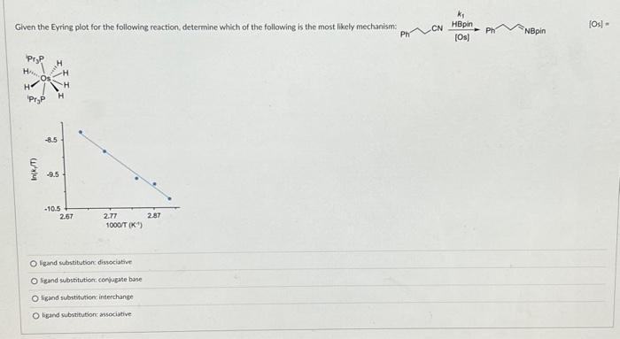 Solved Given the Eyring plot for the following reaction, | Chegg.com