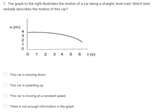 Solved The graph to the right illustrates the motion of a | Chegg.com