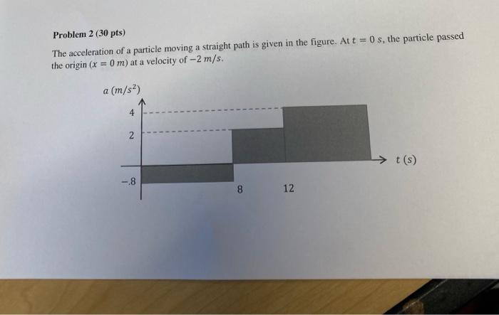 Problem 2 (30 pts) The acceleration of a particle | Chegg.com