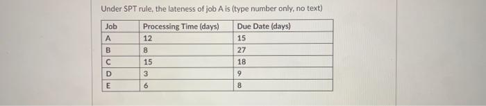 Solved Under SPT rule, the lateness of job A is (type number | Chegg.com