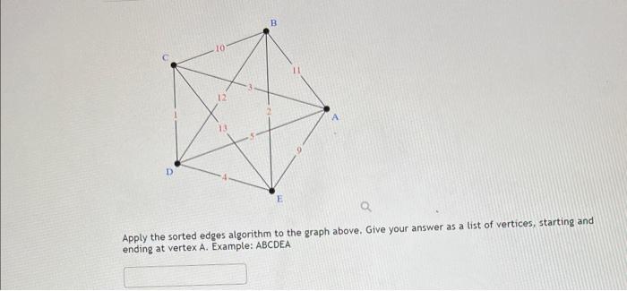 Solved Apply the sorted edges algorithm to the graph above. | Chegg.com