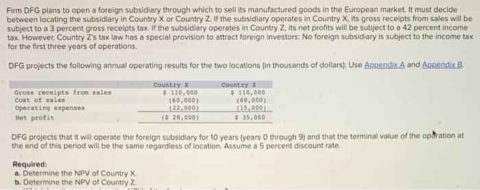 Solved Firm DFG plans to open a foreign subsidiary through | Chegg.com