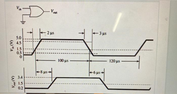 Solved 11 The input and output waveforms to an OR gate are | Chegg.com