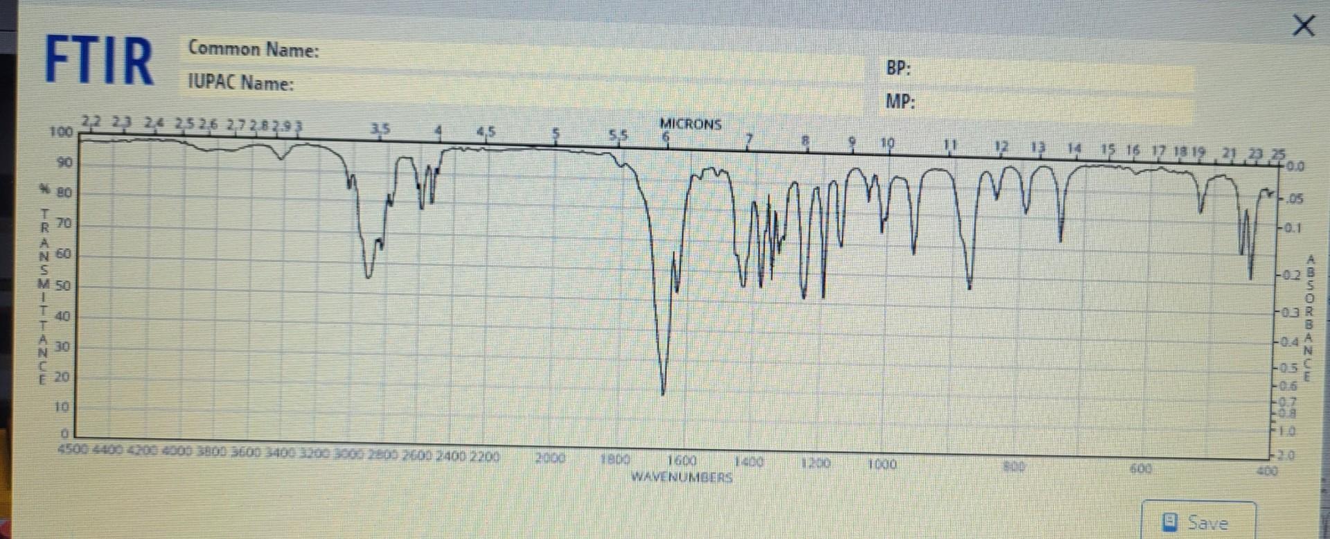 Solved E.D. Common Name:IR data table | Chegg.com