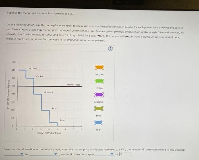 Solved 3. Consumer surplus for a group of consumers The | Chegg.com