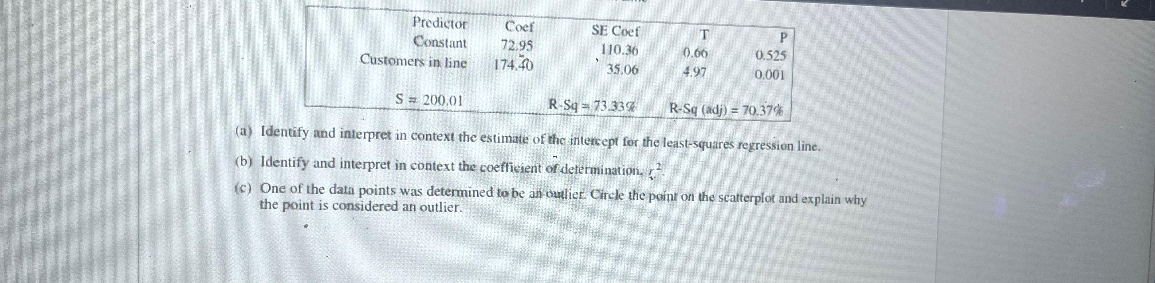 Solved Table Predictorcoefse 