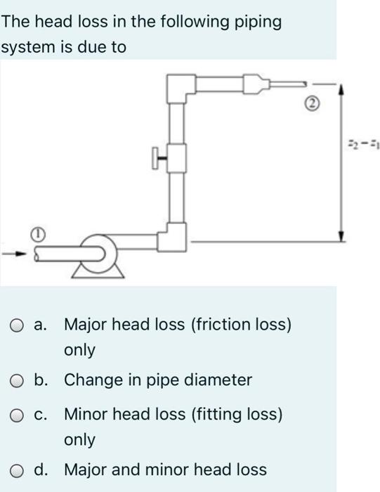 Solved The head loss in the following piping system is due | Chegg.com