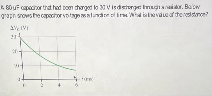 Solved A 80μF capacitor that had been charged to 30 V is | Chegg.com