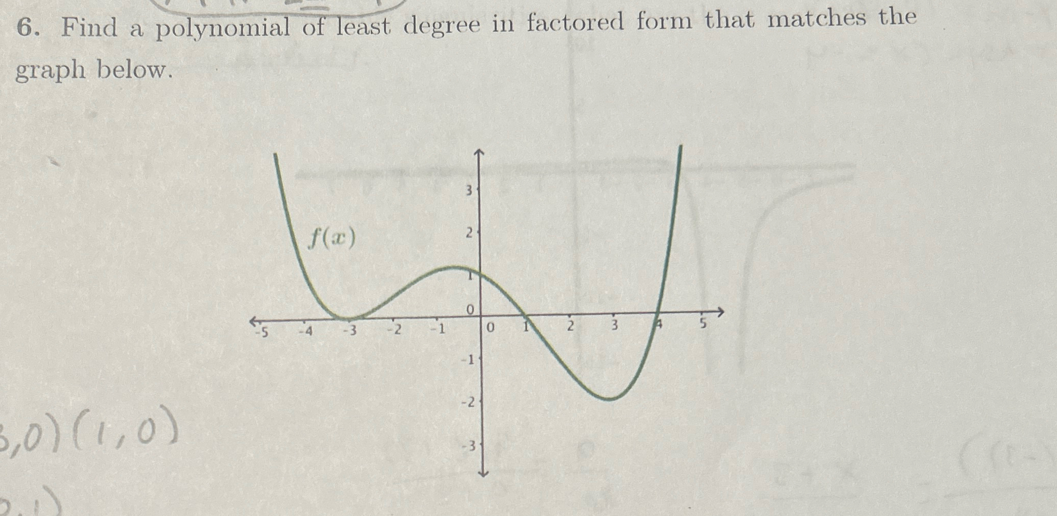 Solved Find a polynomial of least degree in factored form | Chegg.com