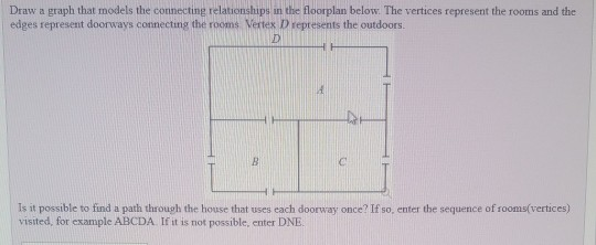 Solved Draw a graph that models the connecting relationships | Chegg.com