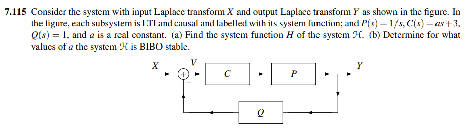Solved 7.115 ﻿Consider the system with input Laplace | Chegg.com