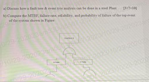 Solved a) Discuss how a fault tree \& event tree analysis | Chegg.com