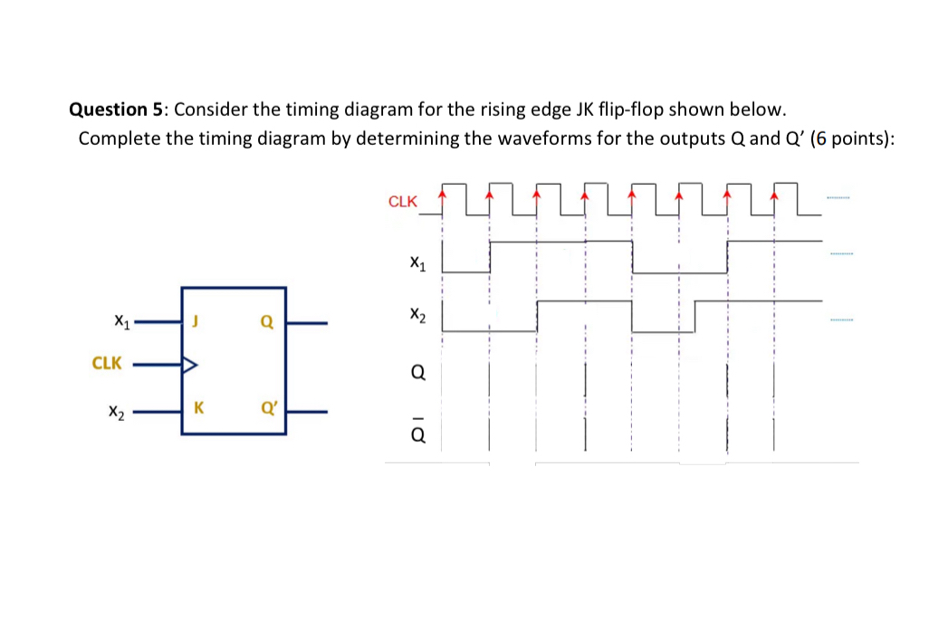 Solved by an EXPERT Question 5: Consider the timing diagram for the | Chegg.com