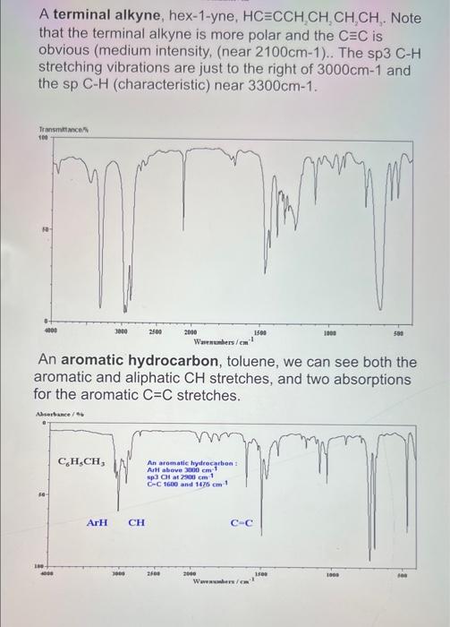 IR Spectroscopy Hydrocarbons (Aliphatic and Aromatic) | Chegg.com