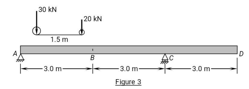 Solved The beam shown in Figure 3 supports a dead load of | Chegg.com