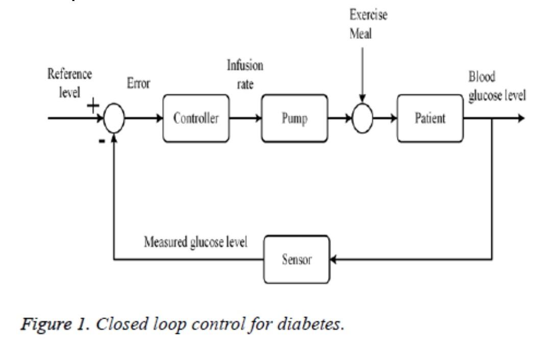 Solved a) what are the controlled, manipulated and | Chegg.com