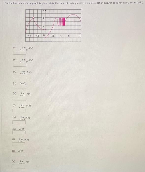 Solved For the function h whose graph is given, state the | Chegg.com