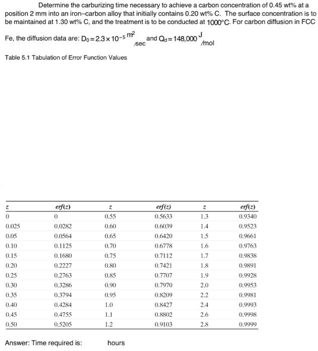Solved Determine the carburizing time necessary to achieve a | Chegg.com