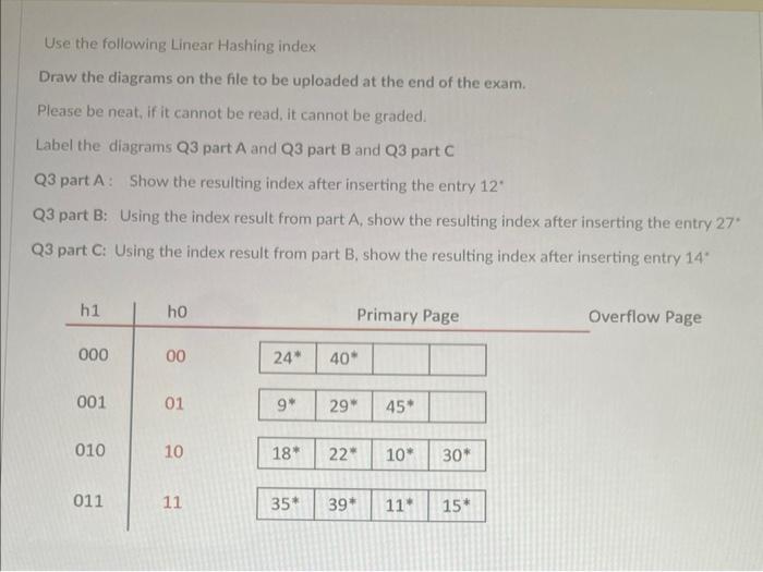 Solved Use the following Linear Hashing index Draw the | Chegg.com