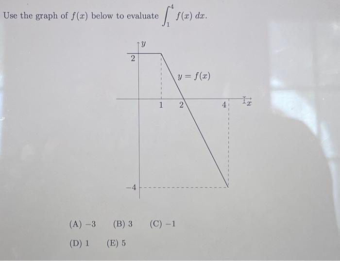 Solved Use the graph of f(x) below to evaluate (A) -3 (D) 1 | Chegg.com