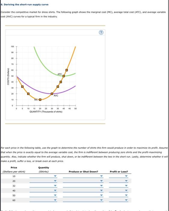 Solved 6. Deriving the short-run supply curve Consider the | Chegg.com