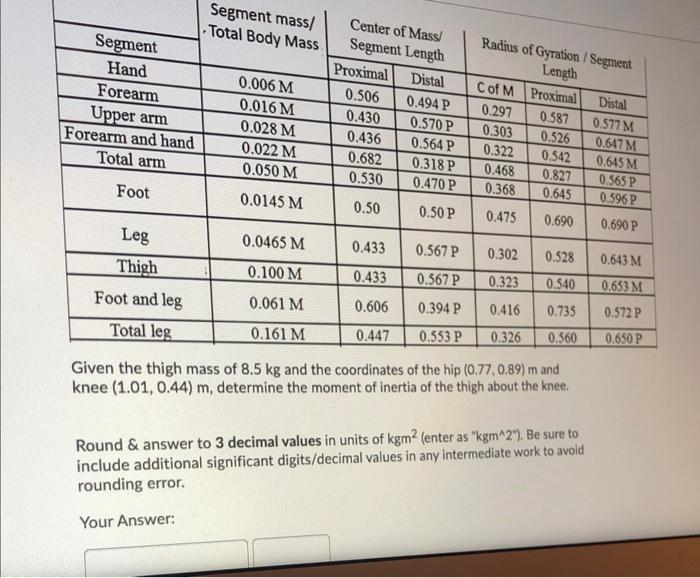 Solved Segment mass/ - Total Body Mass Segment Hand 0.006 M | Chegg.com