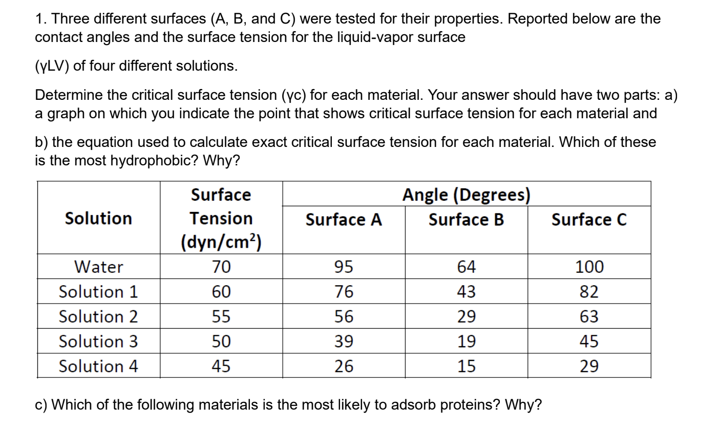 Solved 1. ﻿Three different surfaces \( (A, ﻿B \), ﻿and \( ﻿C | Chegg.com
