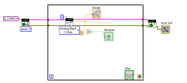 Solved This is LABVIEW. ﻿-Add a counter on the above | Chegg.com