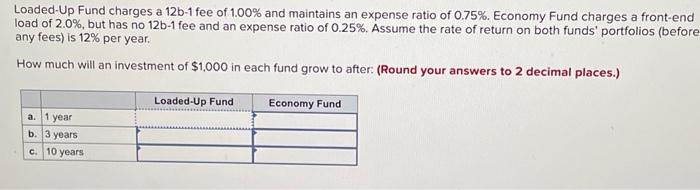 Loaded-Up Fund charges a 12b-1 fee of 1.00% and | Chegg.com