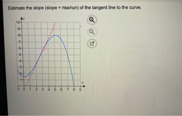 Solved Estimate the slope (slope = rise/run) of the tangent | Chegg.com