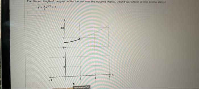 Solved Find the distance between the points using the | Chegg.com