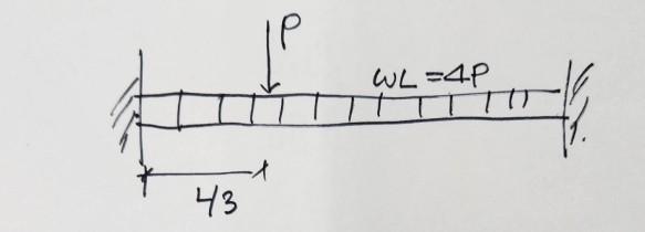 Solved Using the mechanism method, determine the collapse | Chegg.com