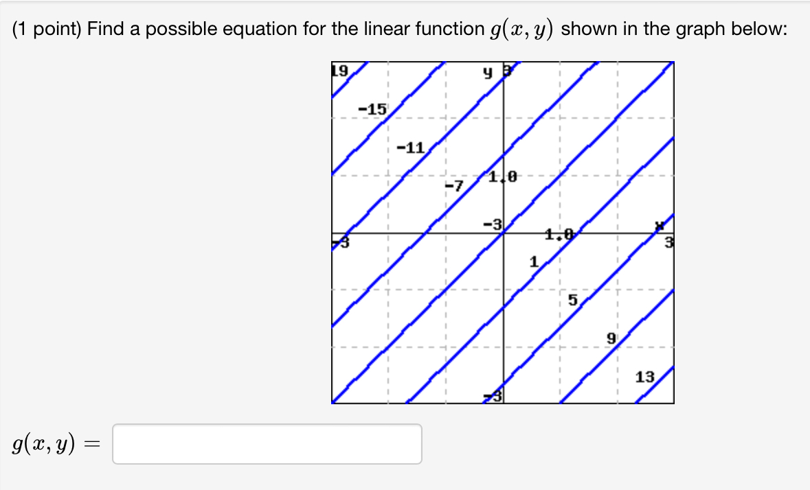 Solved 1 point find A Possible Equation For The Linear