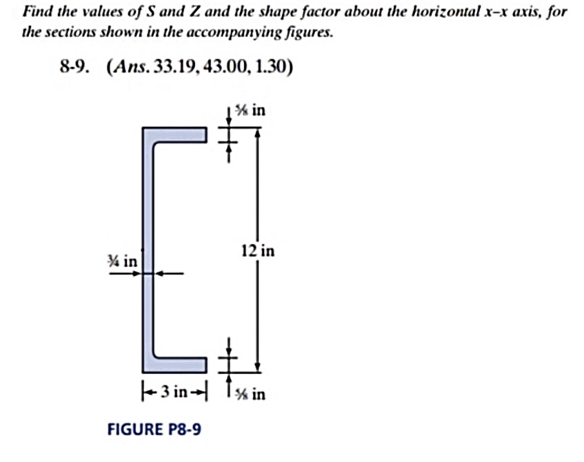 Solved Find the values of S ﻿and Z ﻿and the shape factor | Chegg.com